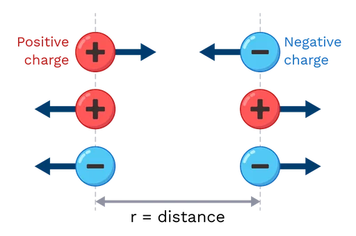 Remote Lab Booking