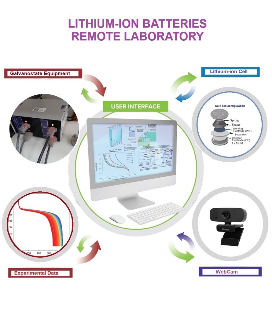 Remote Lab Booking