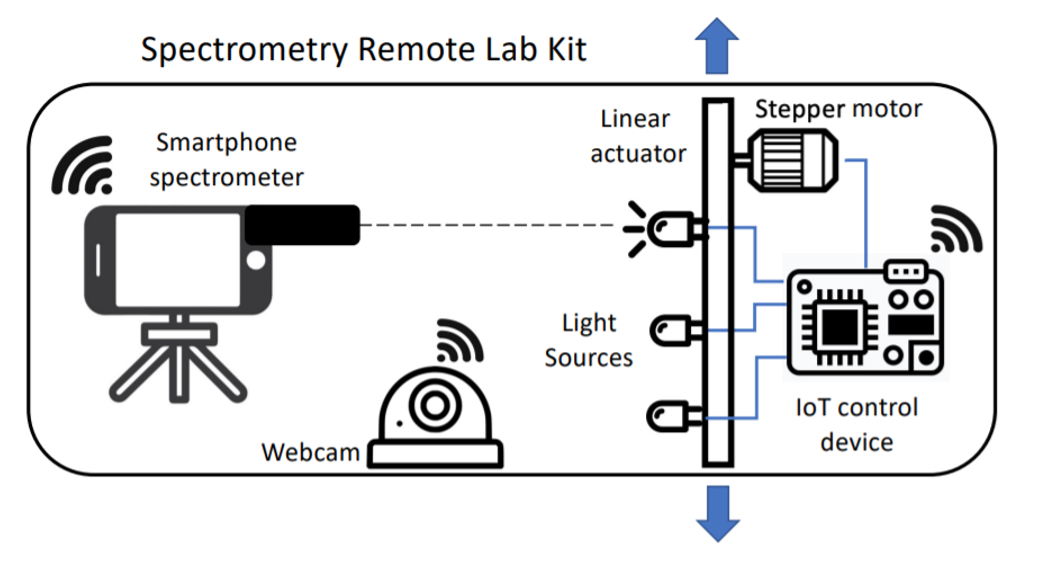 Spectrometry Remote Lab – EUBBC